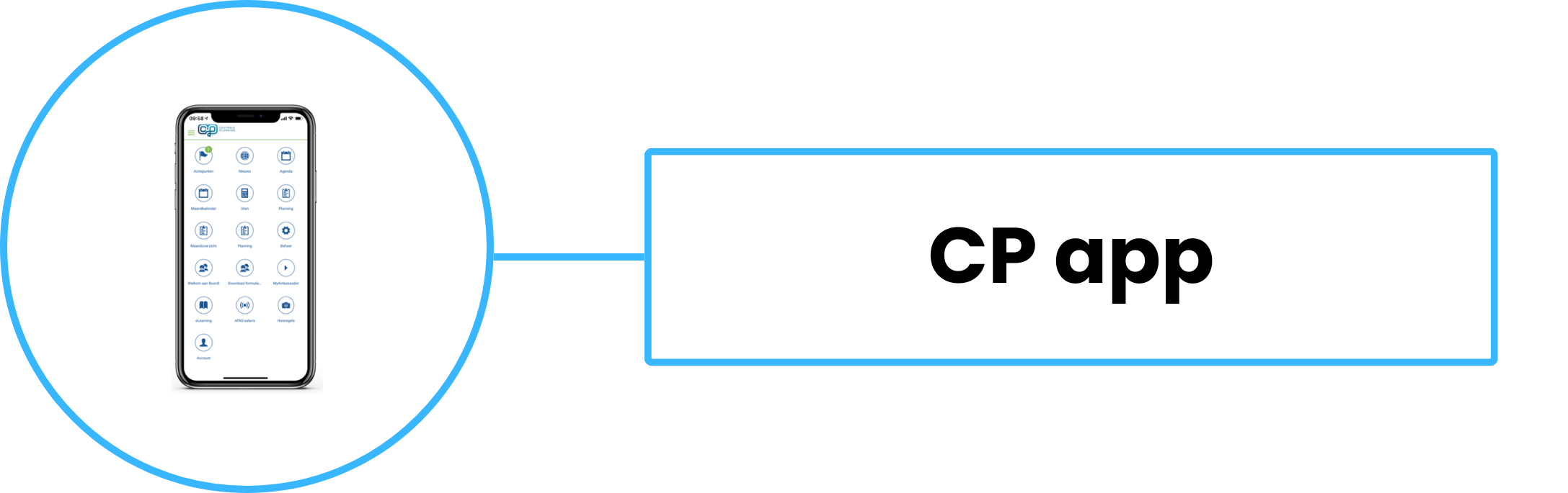 Functionaliteiten - Centrale Planning